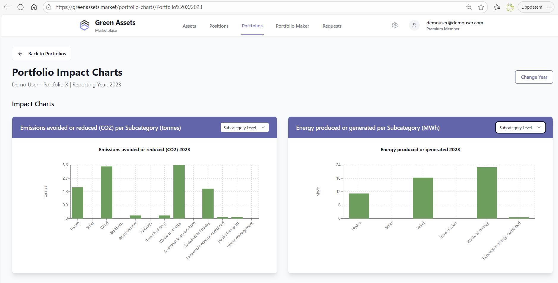 Green Assets Marketplace